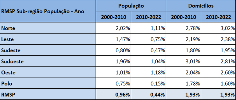 Tabela4_rmsp - Observatório das Metrópoles