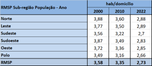 Tabela5_rmsp - Observatório das Metrópoles